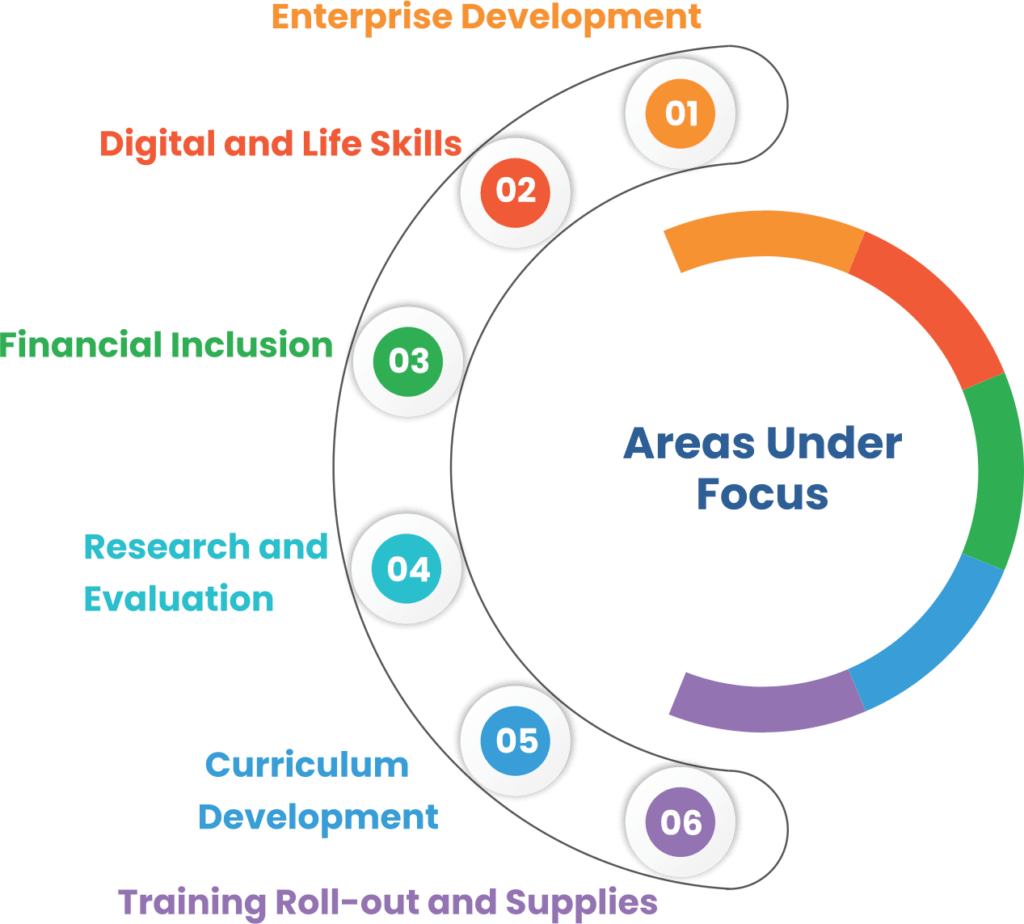 About-Us - Empowerment thru Creative Integration